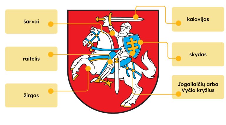 Lietuvos valstybės simboliai | Visuomeniniai mokslai | 1-4 kl.